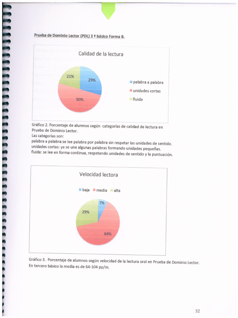 Ejemplo de Citas de Gráficos, Torta y Tablas APA | PDF