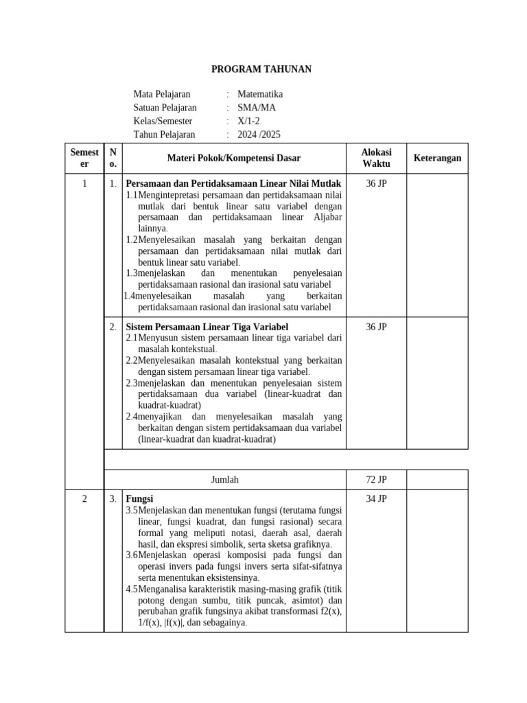 Prota, Prosem, Alokasi Waktu | PDF