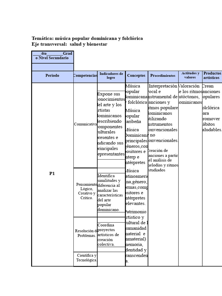 Secuencia Curricular | PDF