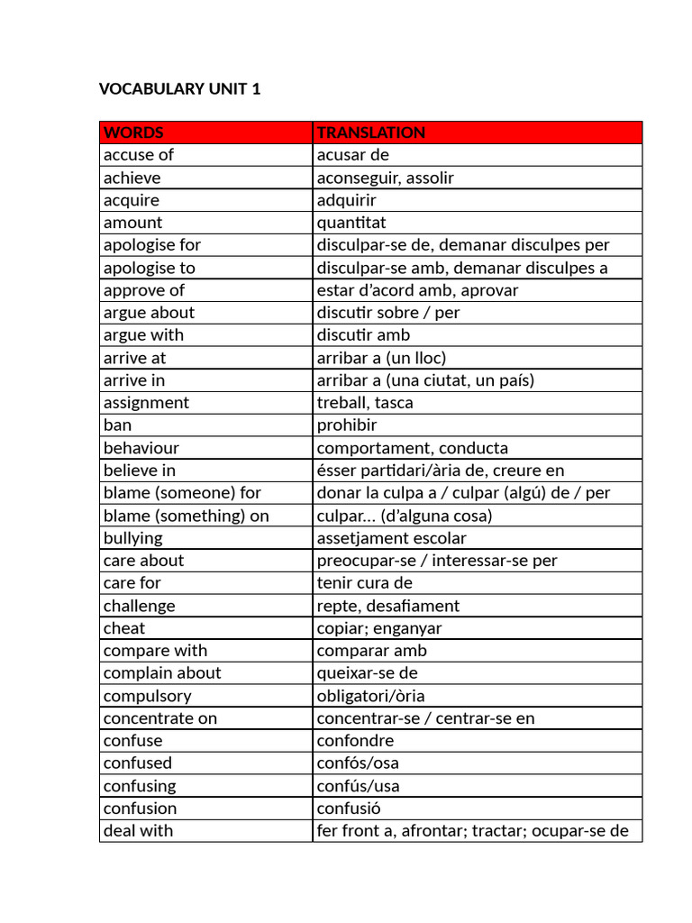 Vocabulary Unit 1 | PDF