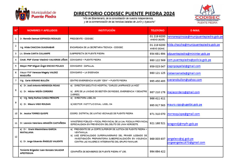 Directorio Codisec MDPP 2024 | PDF