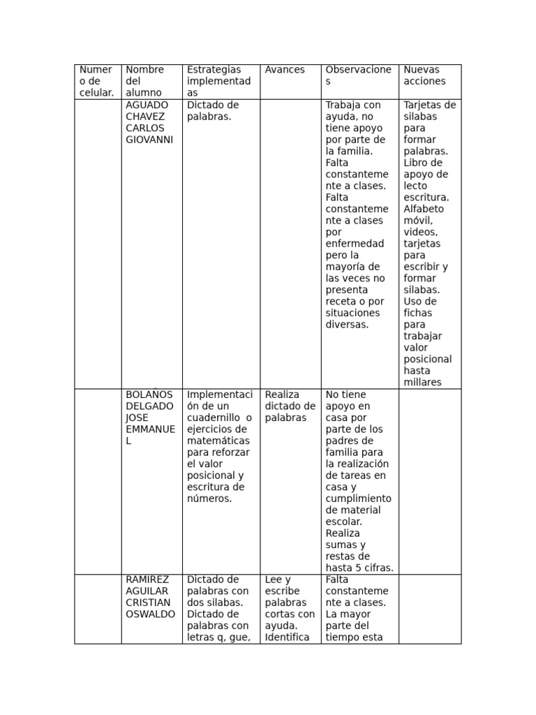 Alumnos Que Mas Requieren Apoyo. | PDF