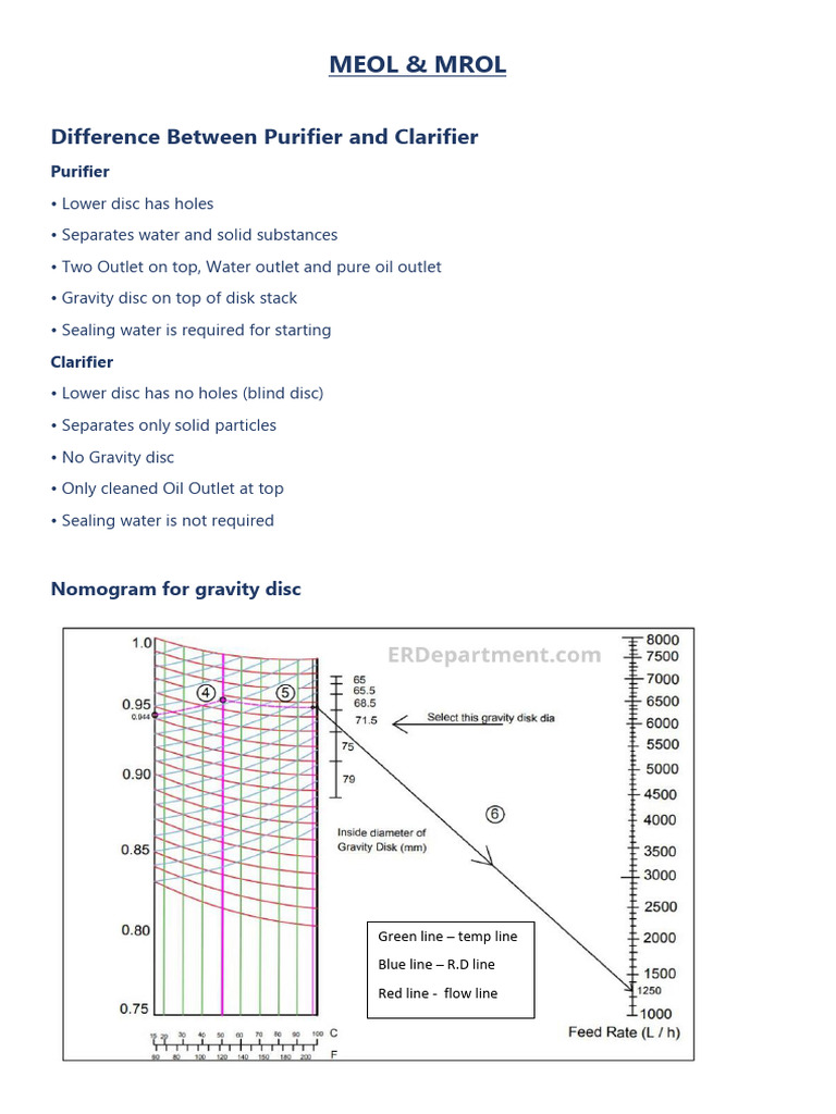 MEOL & MROL Upadated | PDF