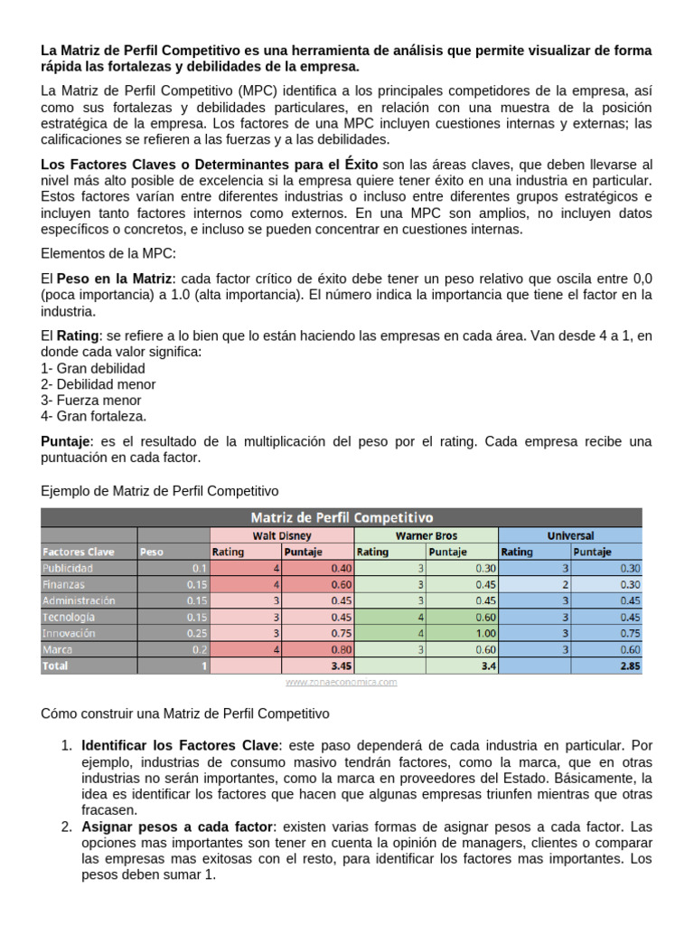 Matriz de Situación Competitiva Parte 2 | PDF