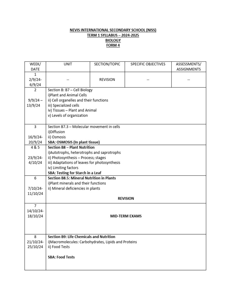 Niss Termsyllabus Form4 Term1 2024 2025 | PDF