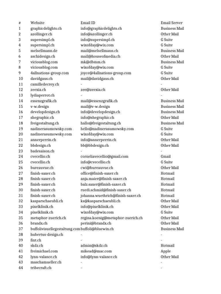 SoftTechLab Email Finder | PDF