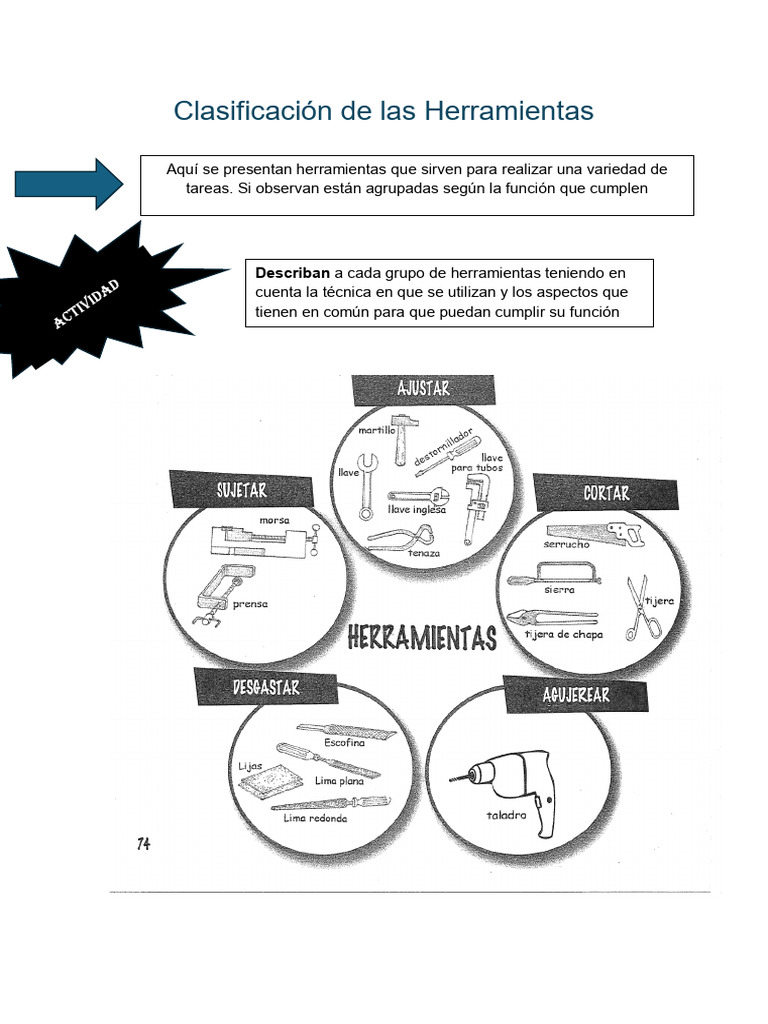 Clasificación de Las Herramientas | PDF