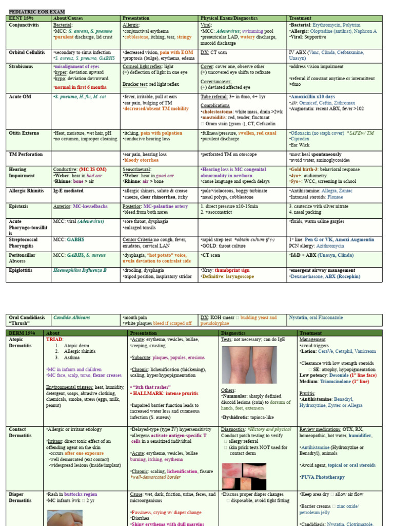 Pediatrics EOR PDF | PDF