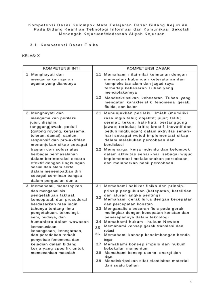 Kompetensi Dasar Kelompok Mata Pelajaran Dasar Bidang Kejuruan Pada Bidang Keahlian Teknologi ...