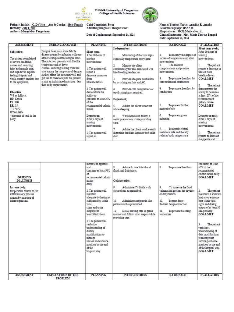 PHINMA-NCP-FINAL-Template 3 | PDF | Nausea | Fever
