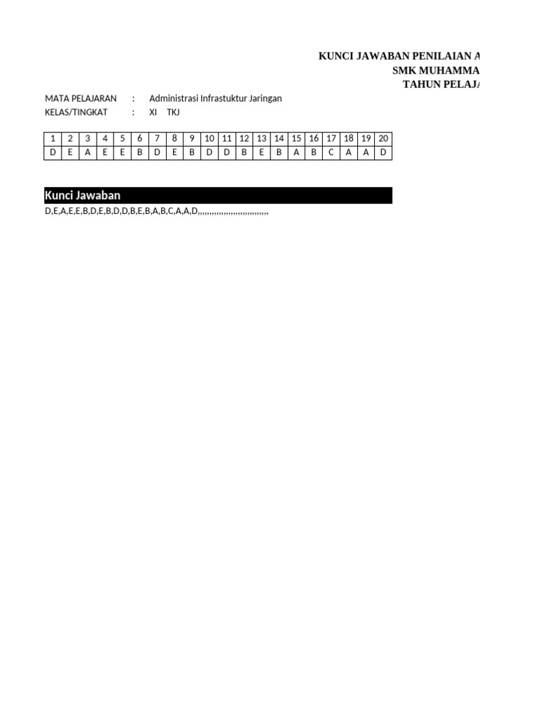Kunci Jawaban Aij Kelas Xi TKJ | PDF