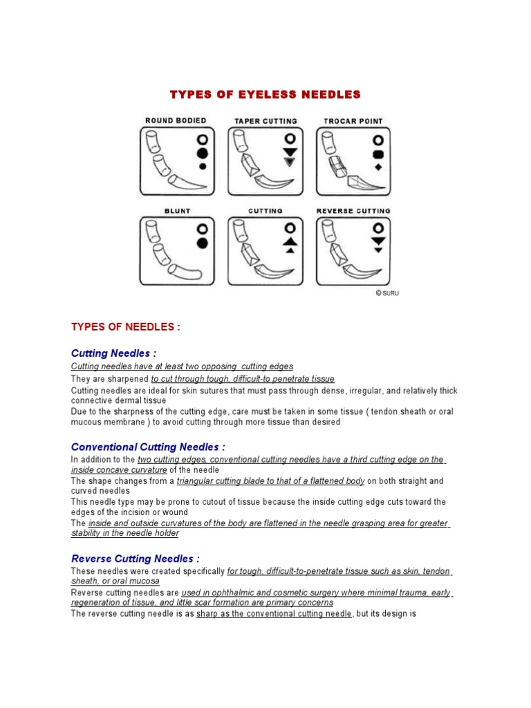 Types of Eyeless Needles | PDF | Surgical Suture | Surgery