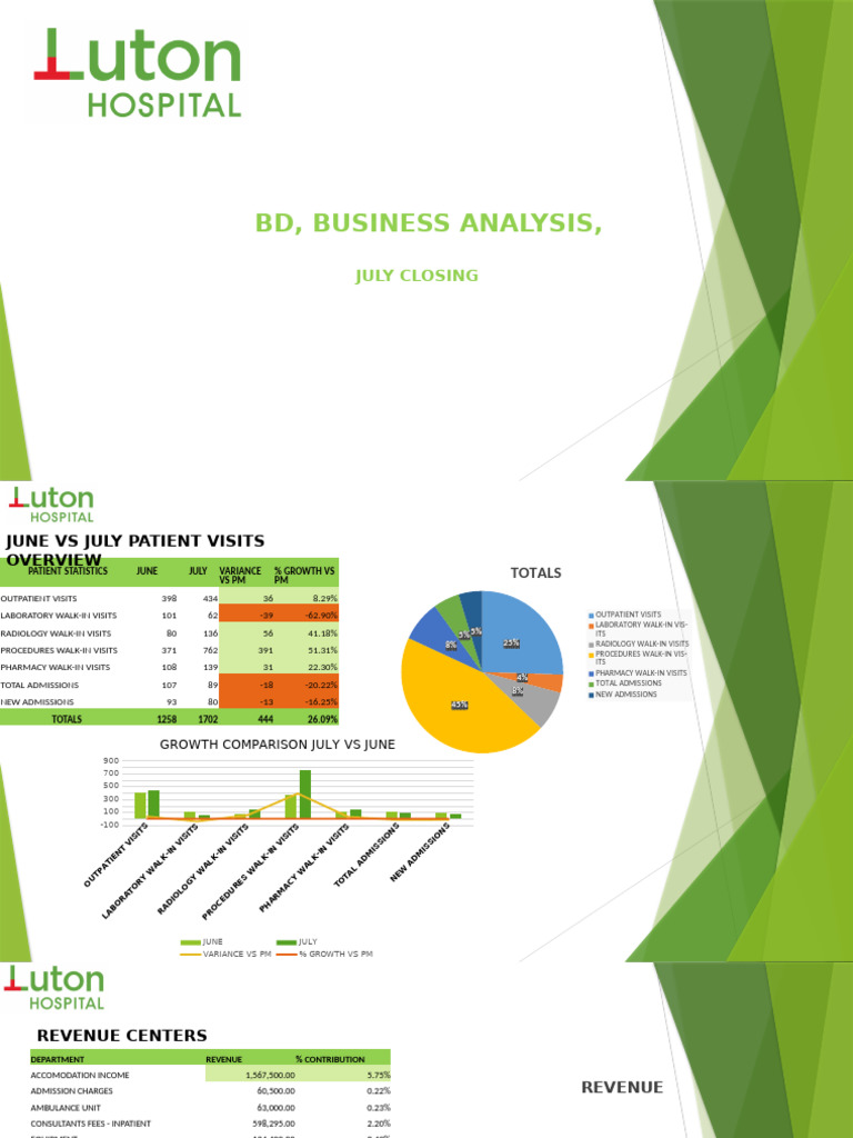 BDM Data Analysis | PDF | Patient | Medical Specialties
