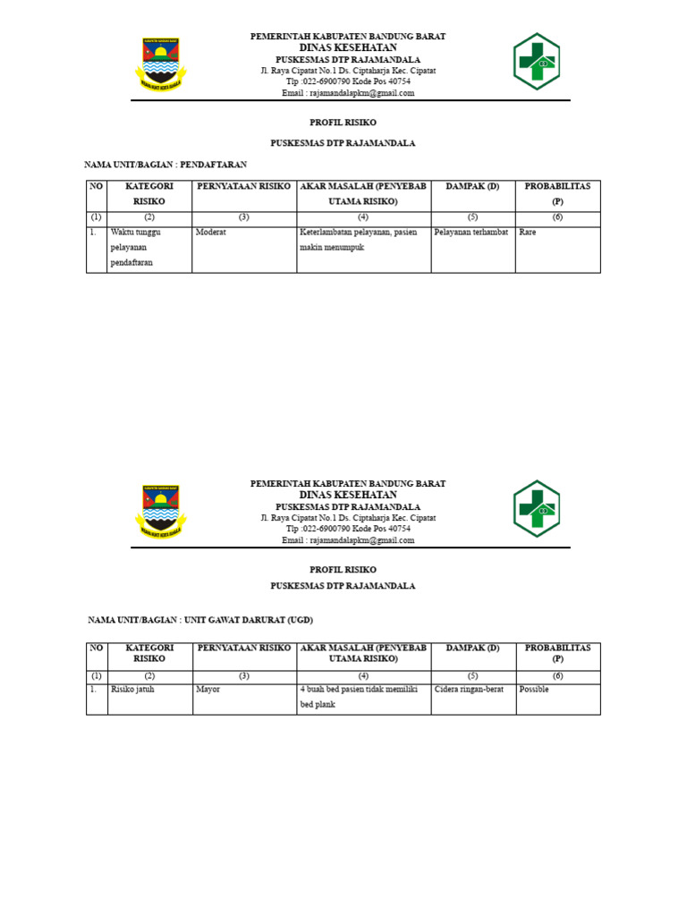 Profil Resiko Fix | PDF