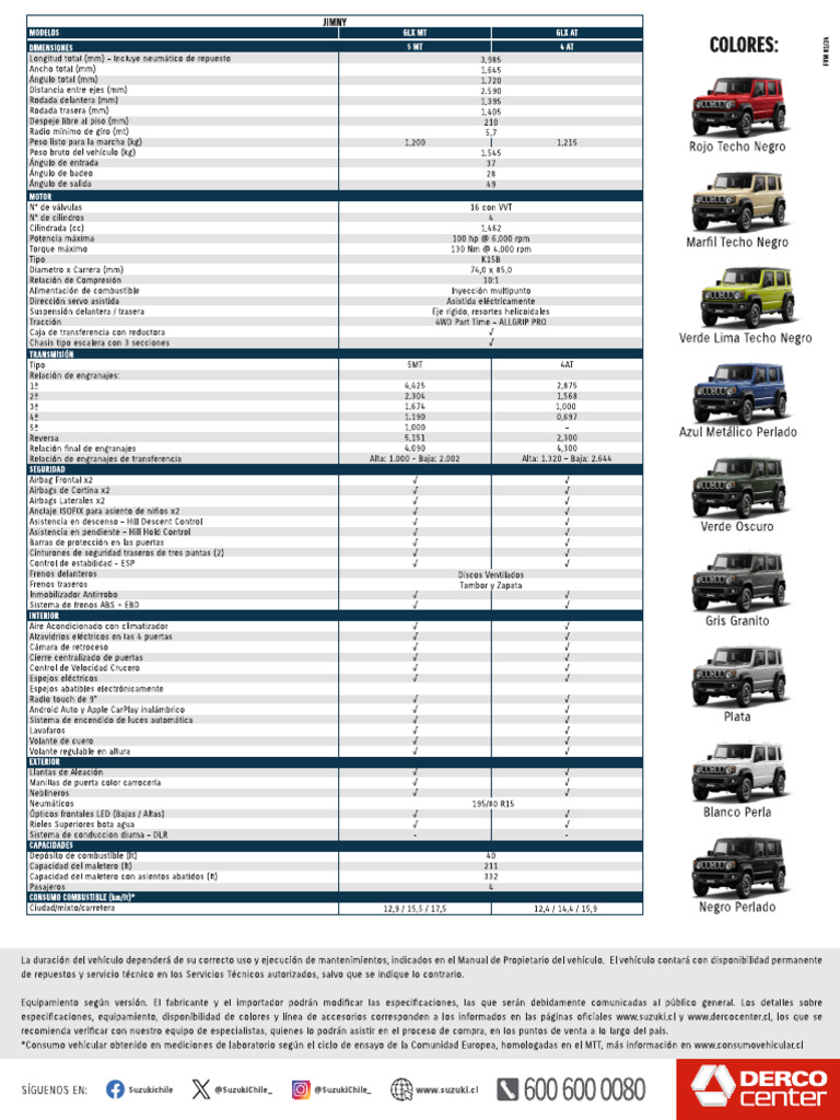 Suzuki - Jimny 5P | PDF