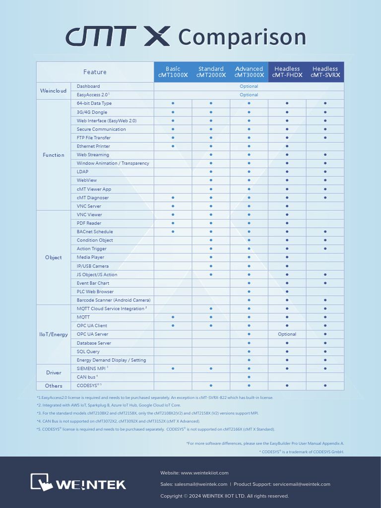CMT-X Comparison ENG 2020415 | PDF