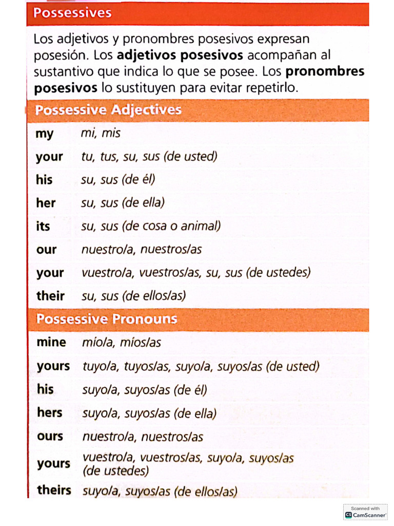 English Charts | PDF