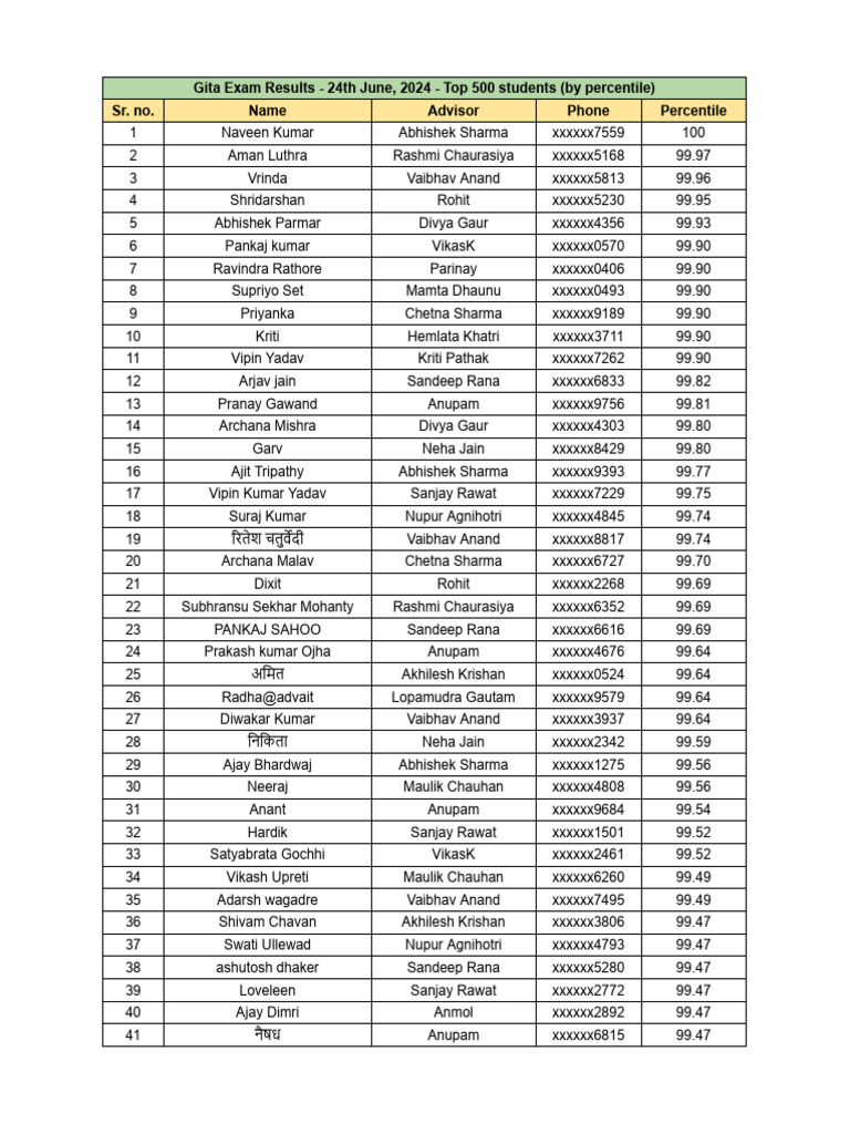 Top 500 Students | PDF