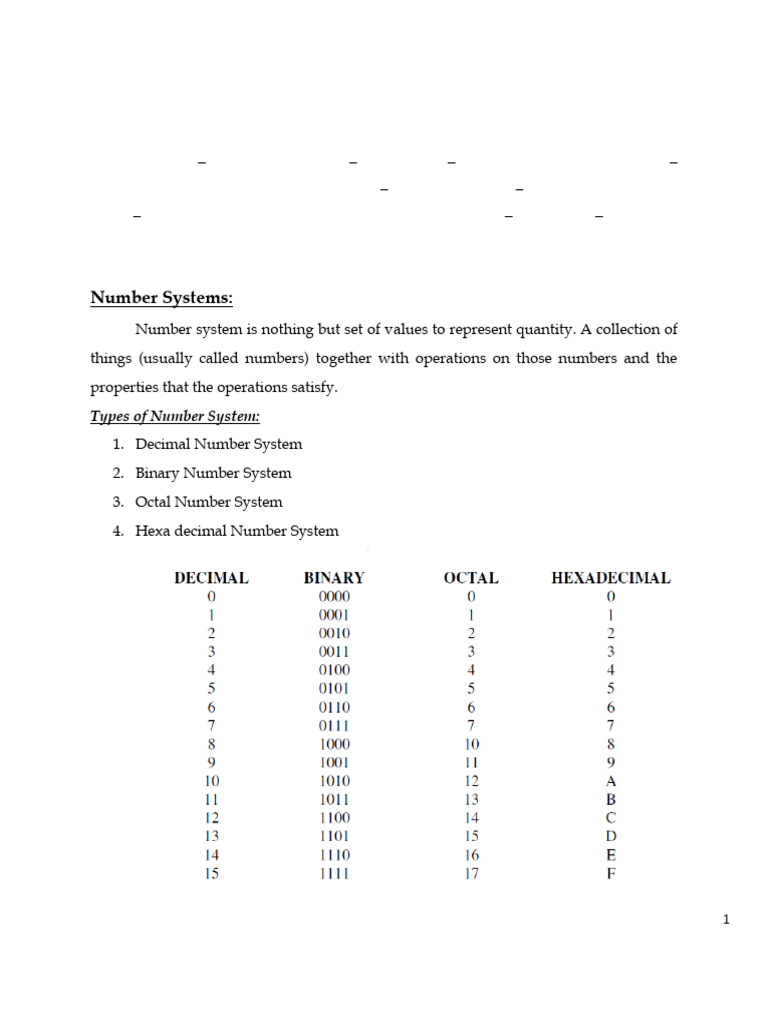 DPSD UNIT 1 | PDF