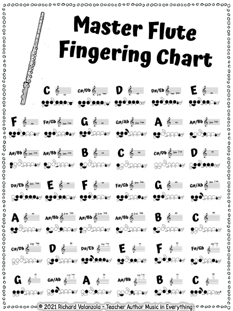 01 - Flute Fingering Chart | PDF