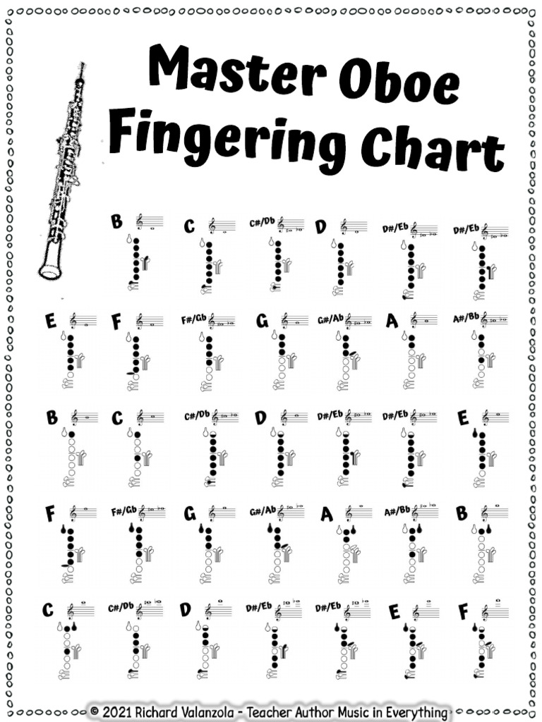 02 - Oboe Fingering Chart | PDF