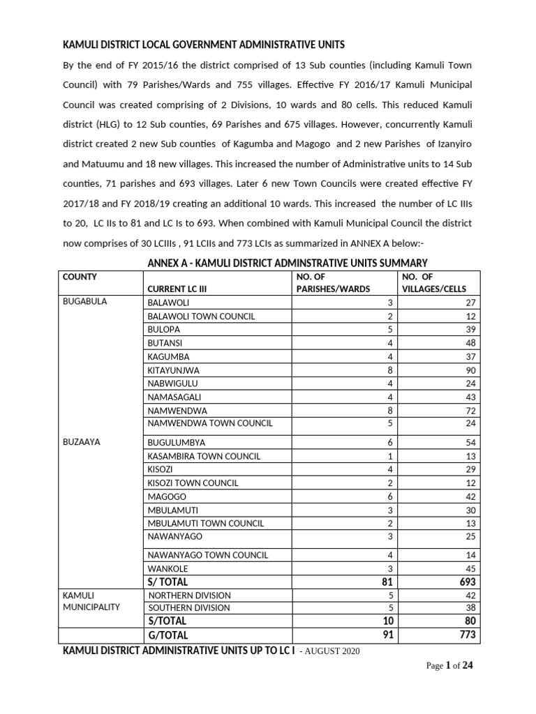 Kamuli District Local Government Administrative Units Report Aug 2020 | PDF