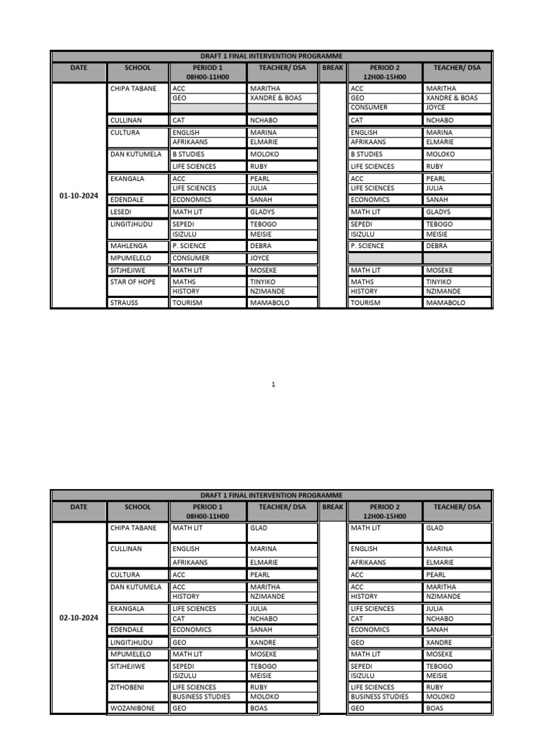 Final Term 4 Final Push Intervention. (October 2024docx | PDF
