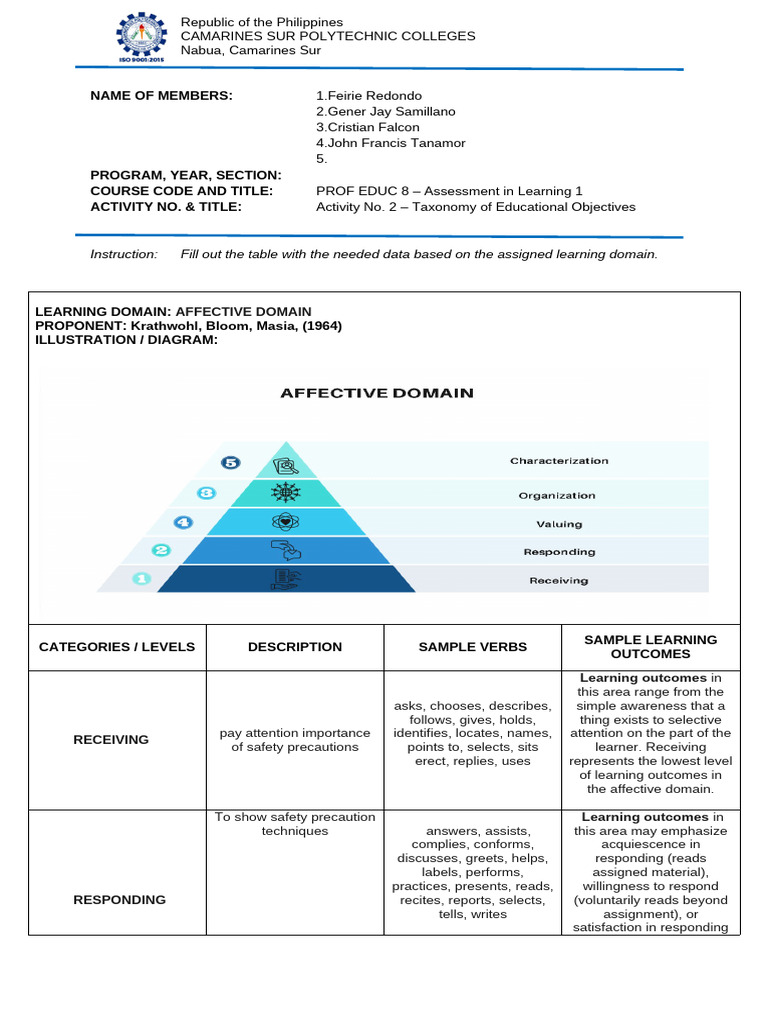 Prof Educ 8 Affective Domain | PDF