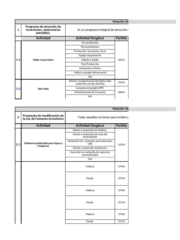 Ejemplo Presupuesto | PDF