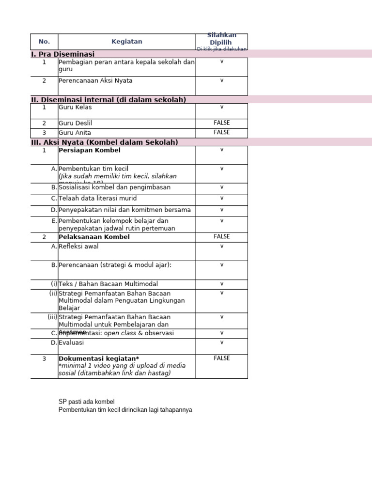 RTL Bimtek Pemulihan Pembelajaran Melalui Penguatan Literasi SD. N 08VII Rangkiling Simpang I | PDF