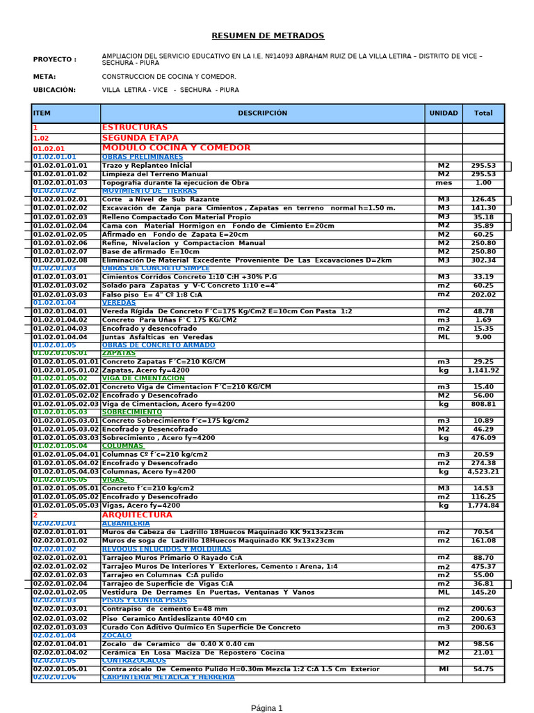 PLANILLA DE METRADOS COCINA-COMEDOR | PDF