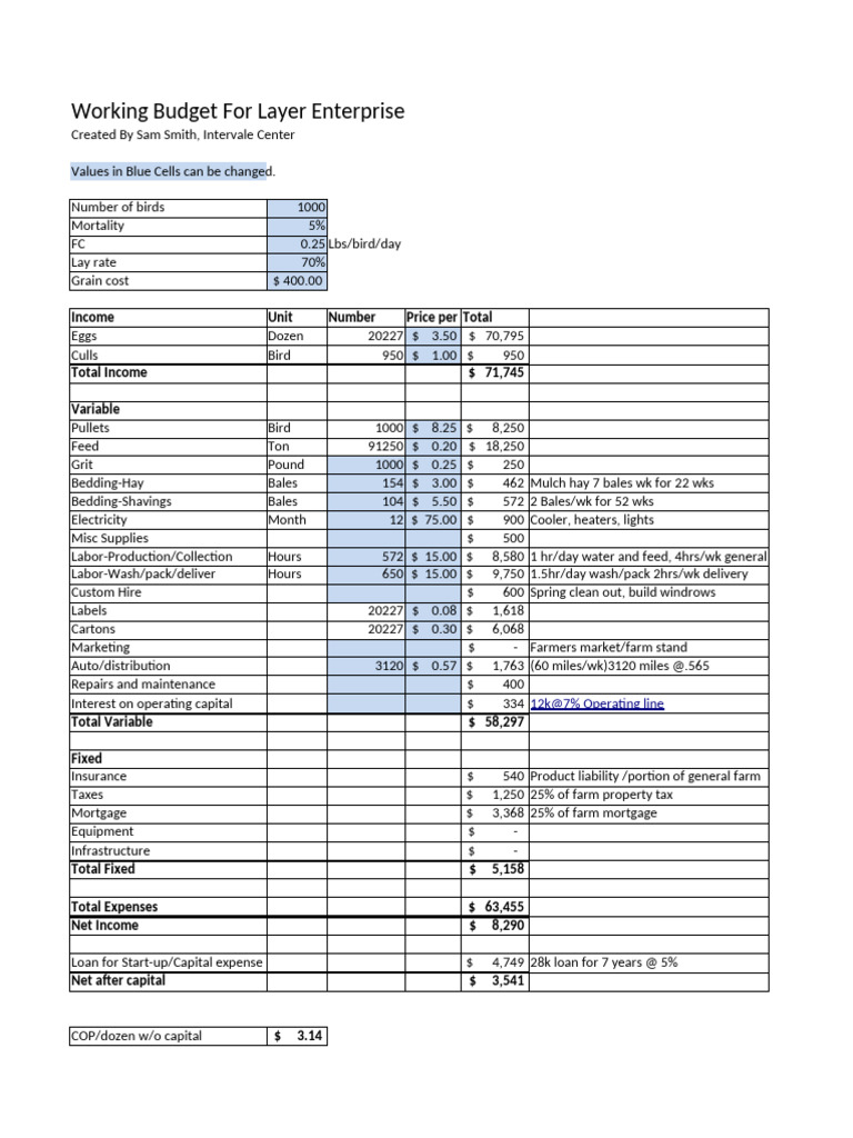 Copy of FINAL Intervale Layer Flock Budgets 2015 | PDF
