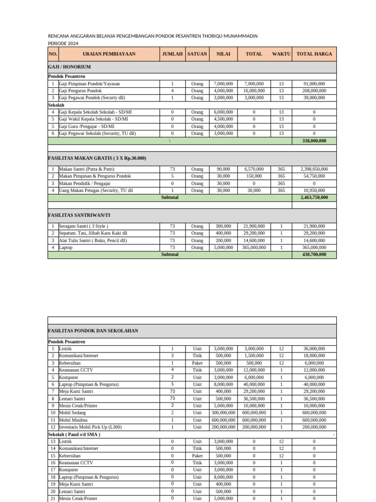 RAB PENDIDIKAN-Dasar PP Thoriqu Muhammadin | PDF