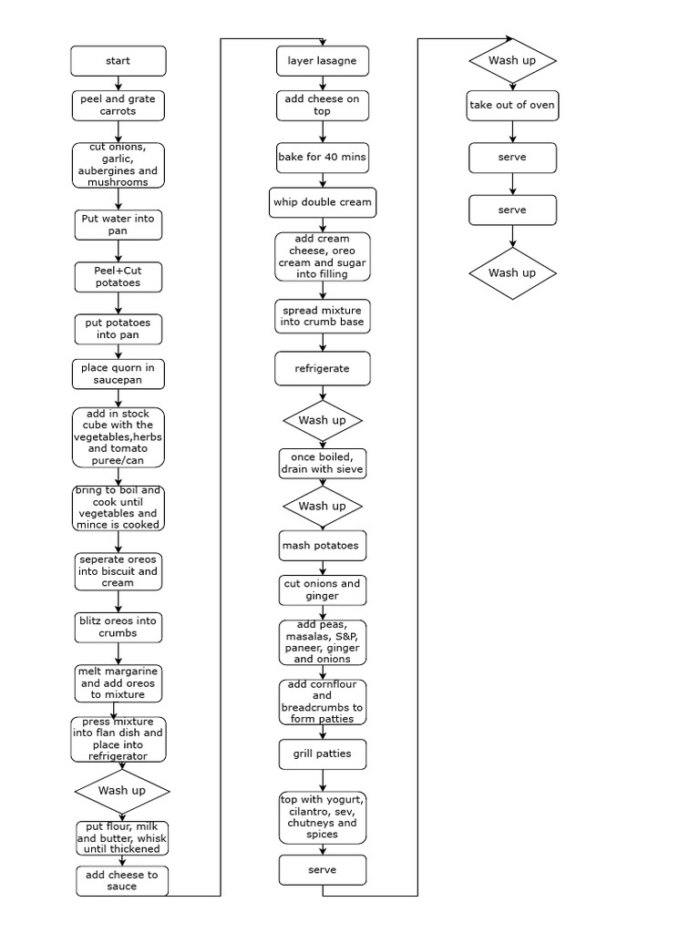 time plan food gcse project 1 complete | PDF