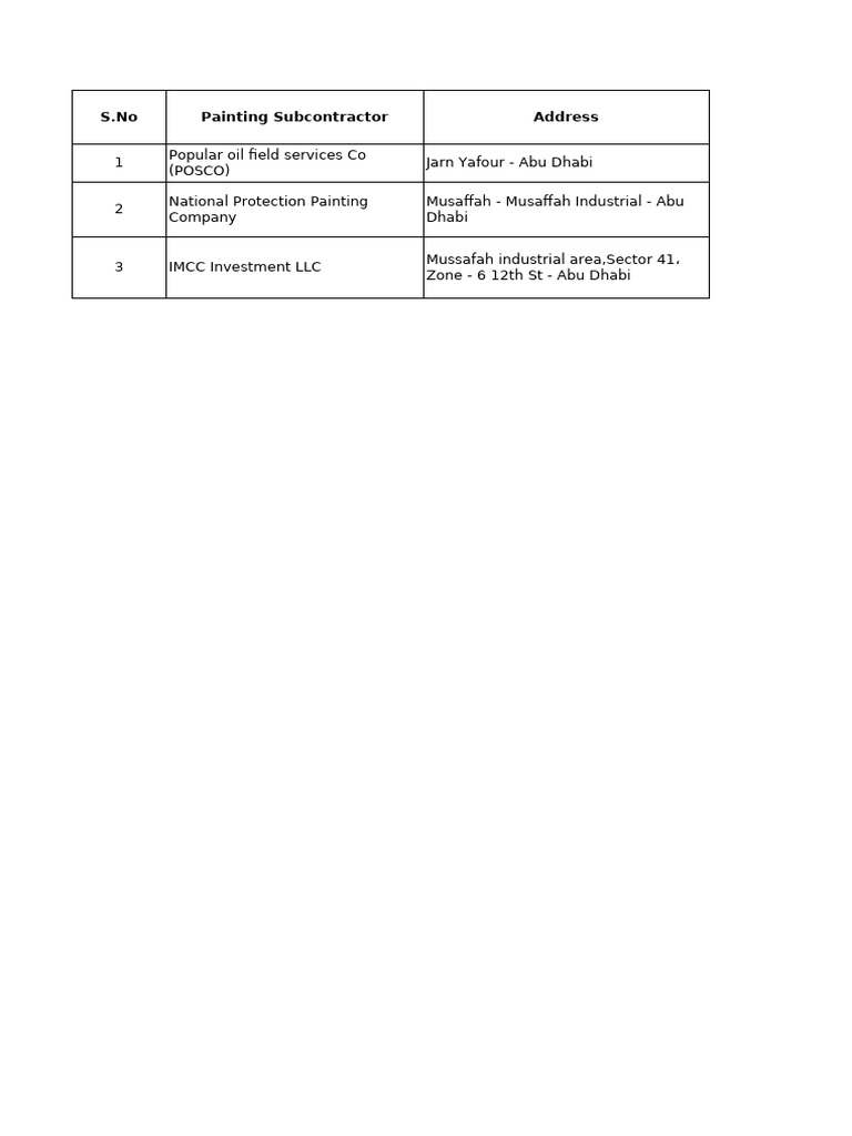 Painting Subcontractor | PDF