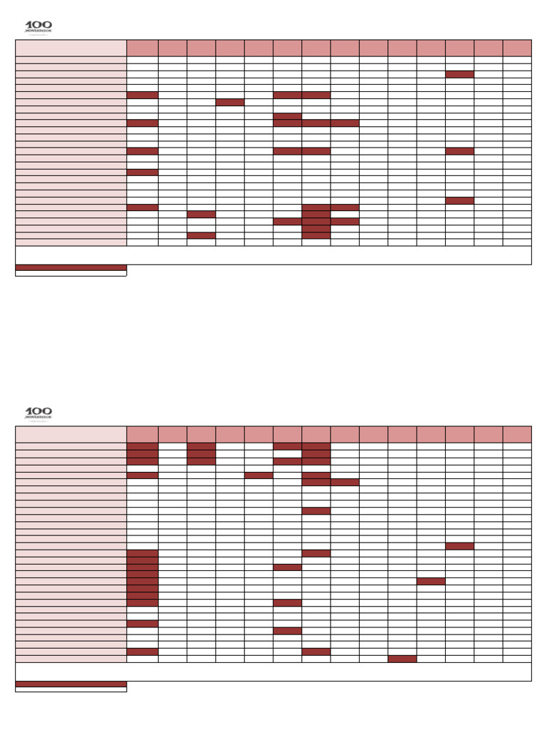 100M Tapas. Alérgenos. MARZO 2024 | PDF