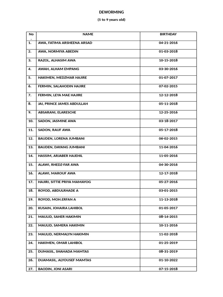 DEWORMING 5 to 9 | PDF