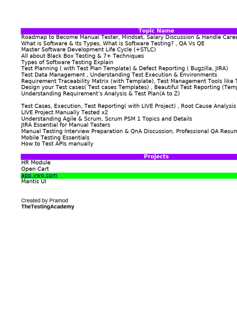 ATB Topics Sheet - Automation Tester - TheTestingAcademy | PDF