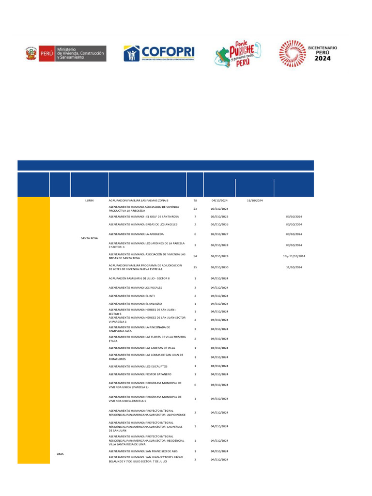 Cofopri Entregará Títulos de Propiedad GRATIS en Estas Zonas de Lima, Cusco, Ica y Más Hasta El ...