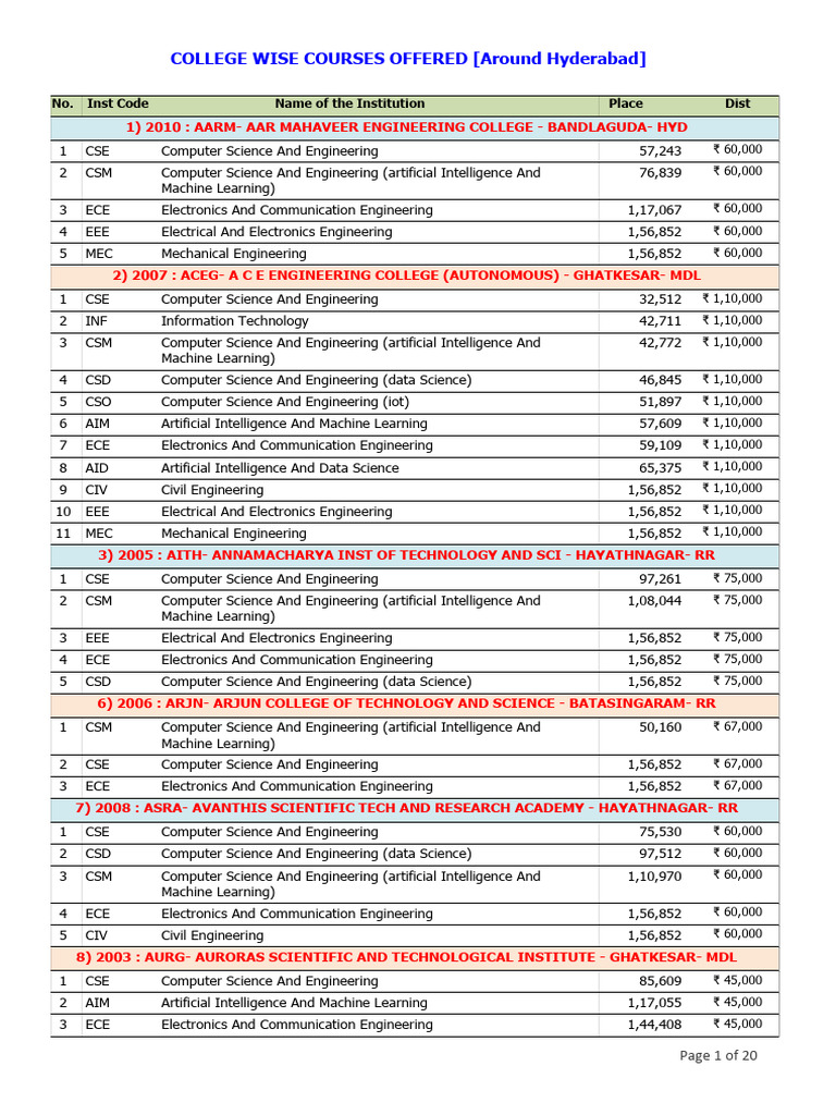 3) Inst Wise Courses | PDF