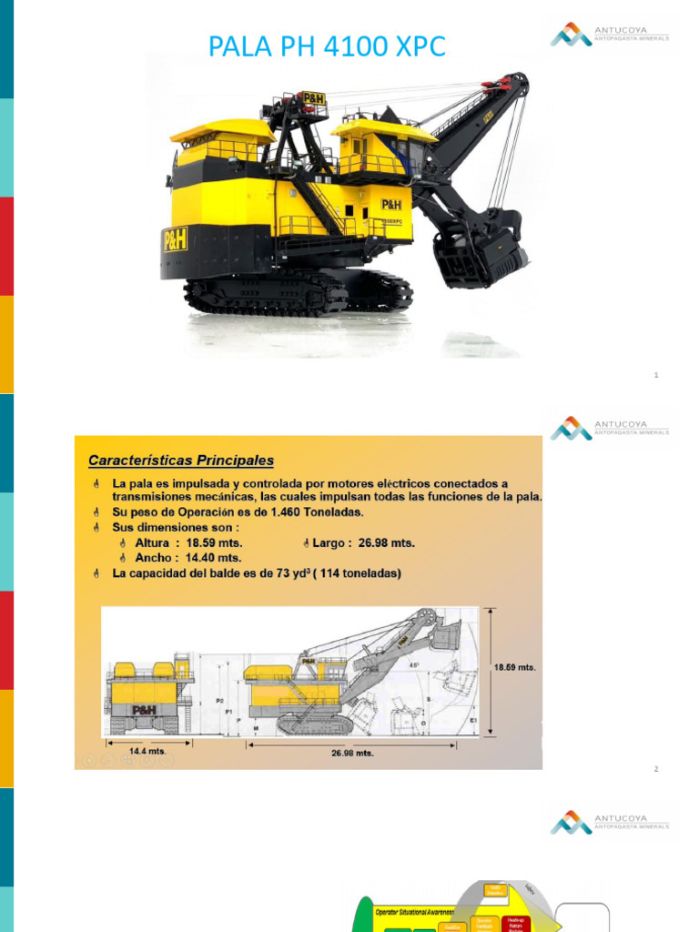 Pala Electrica PH 4100 XPC | PDF