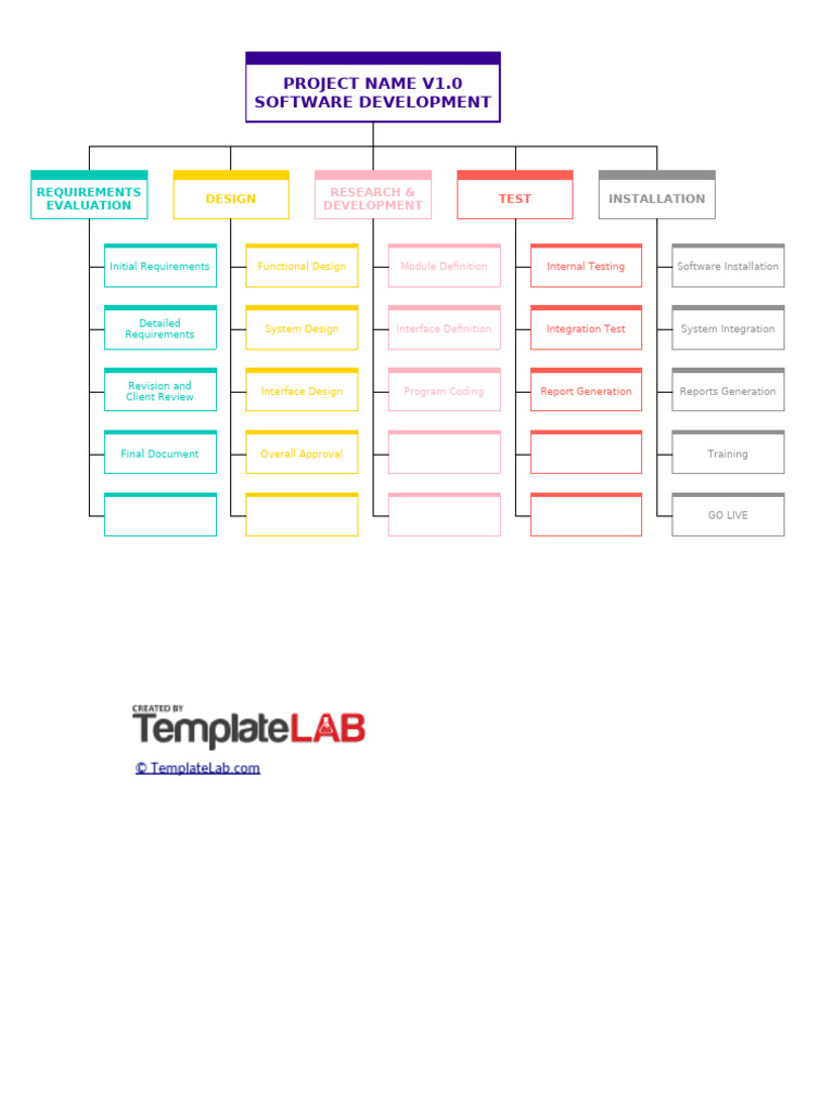 Software Development Work Breakdown Structure | PDF