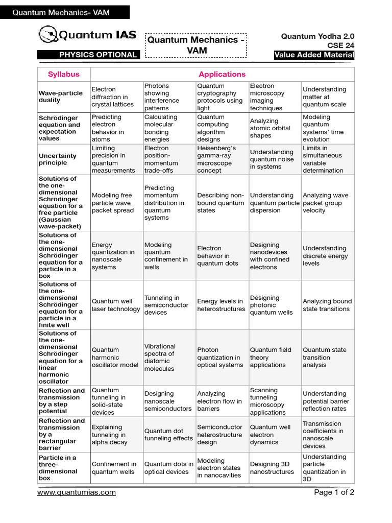 Quantum Mechanics - VAM | PDF | Quantum Mechanics | Spin (Physics)