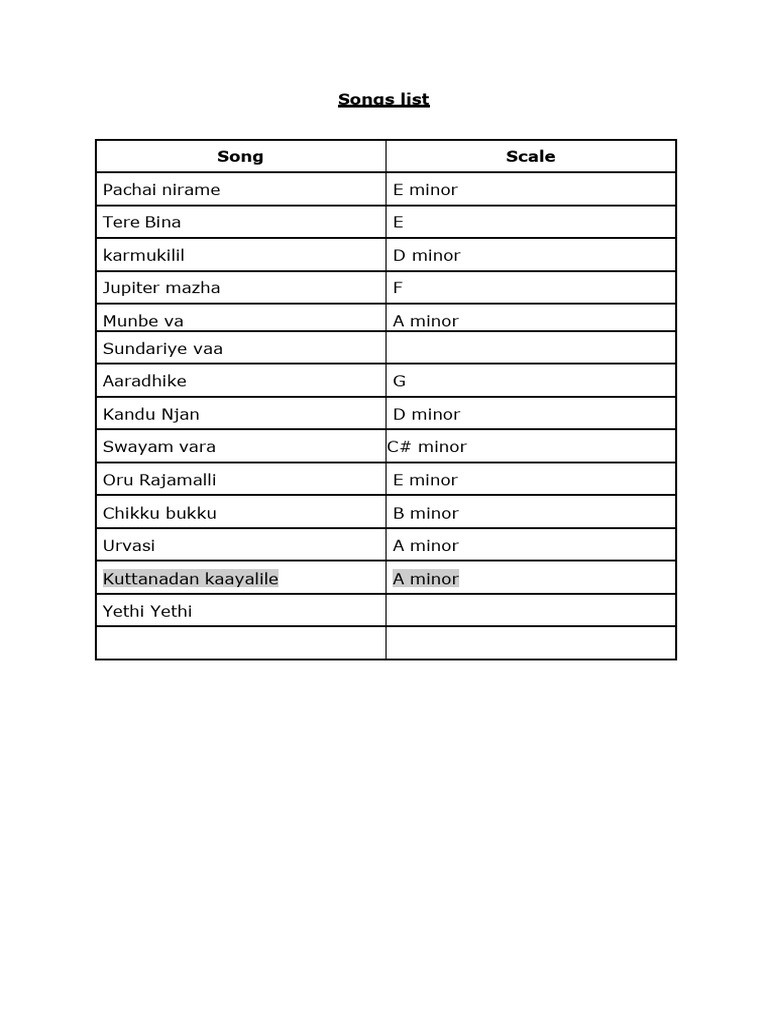 Songs List-Isai | PDF