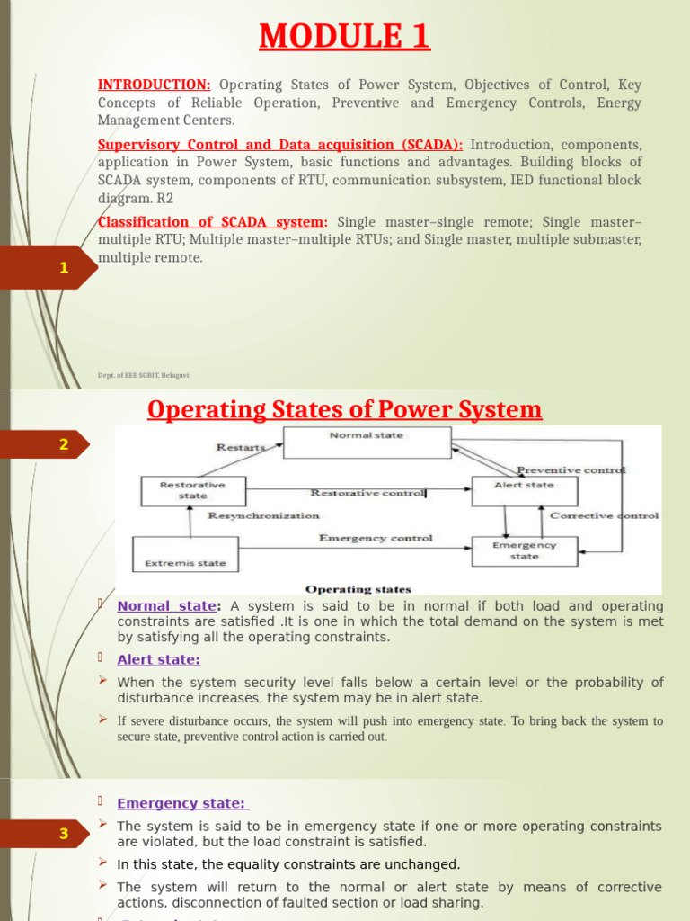 Module 1 - PSOC (Autosaved) | PDF