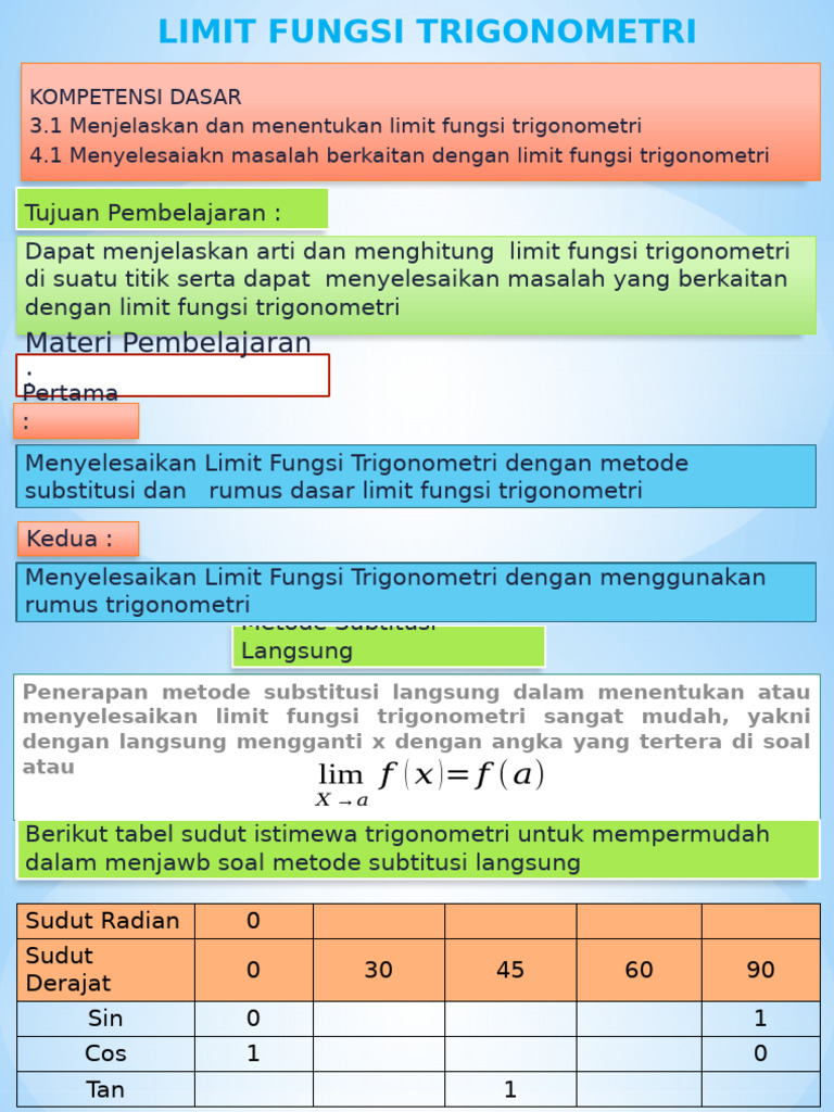 1. Limit Fungsi Trigonometri | PDF