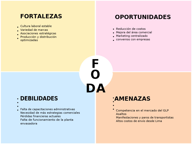 Colorful Pastel Simple Comparative SWOT Analysis Weakness Threats ...