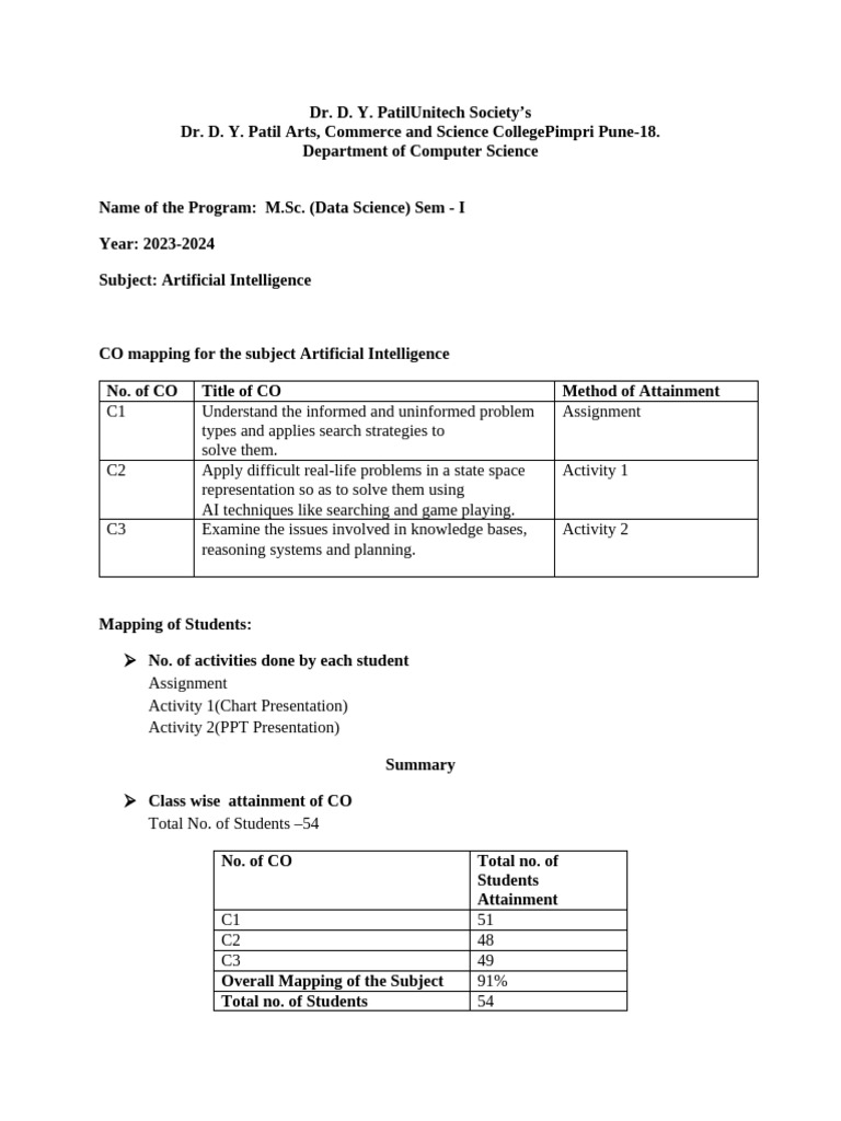 CO PO Mapping For The Subject SADP | PDF