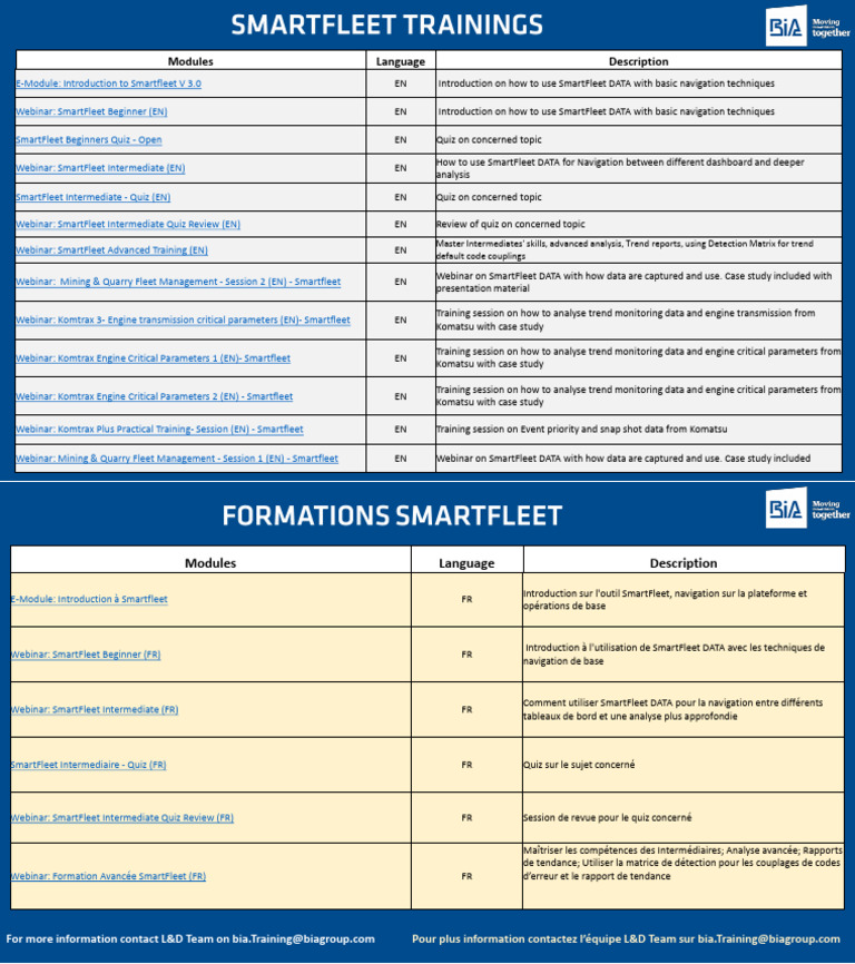 SmartFleet Training Pack | PDF