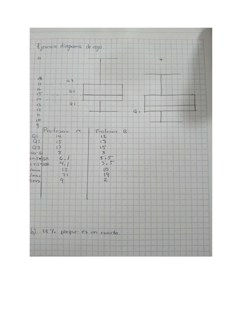 Ejercicios Cuartiles Maritza Hernández | PDF